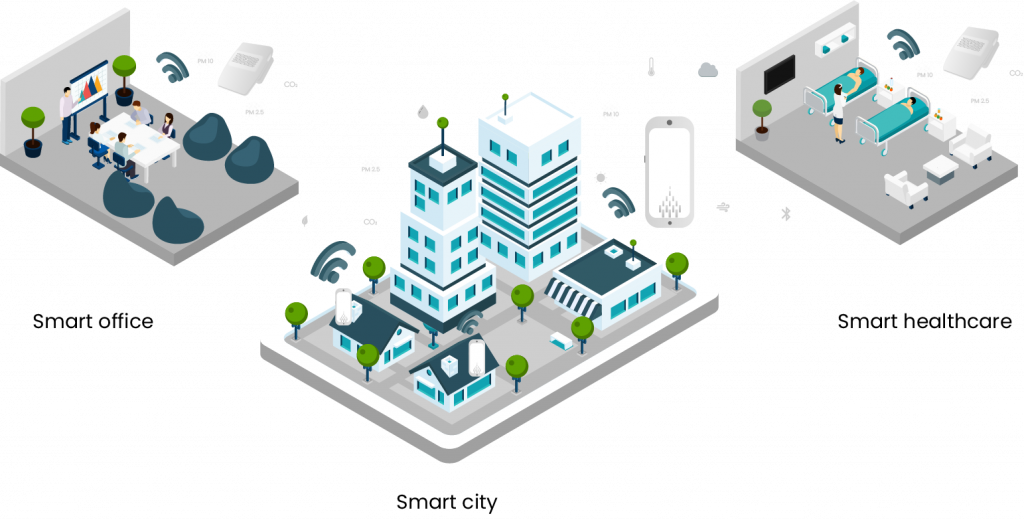 SMART SENSOR DEVICES AB - IOT solutions for the future